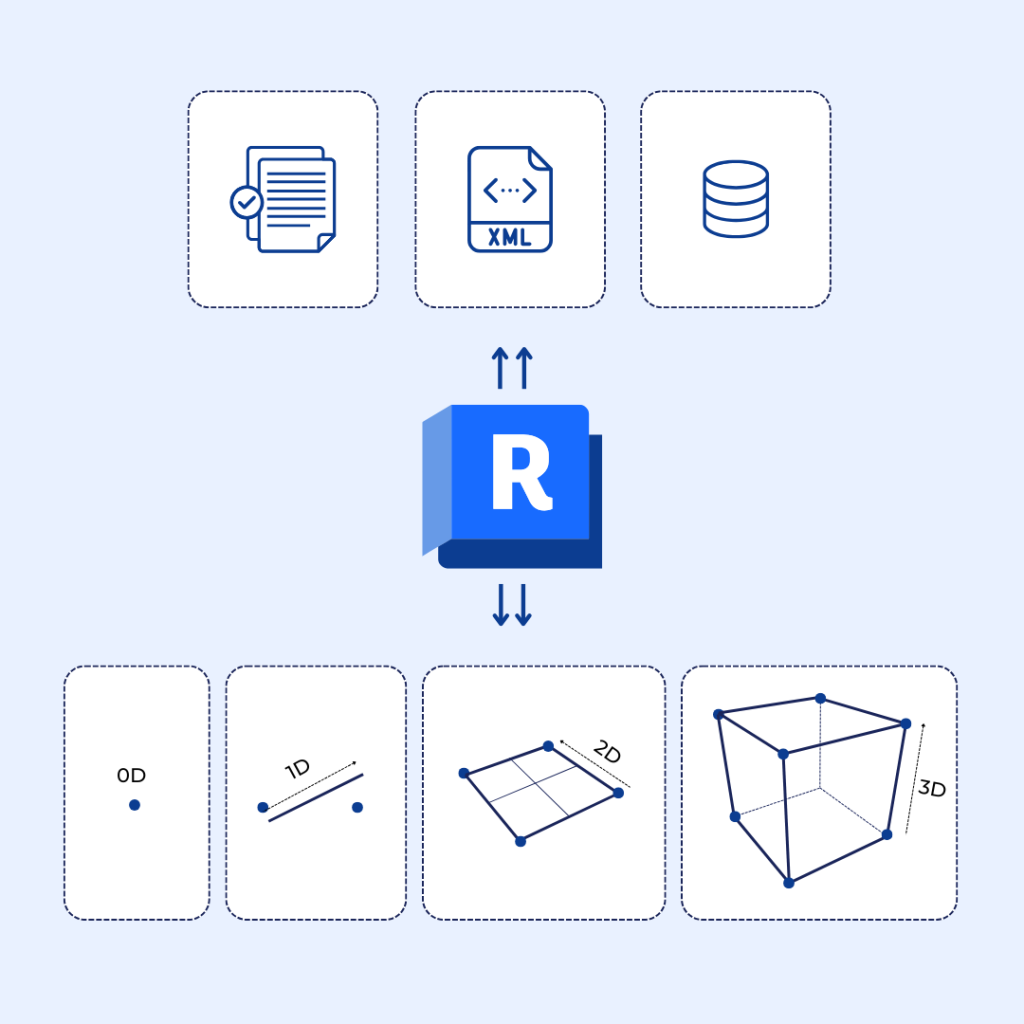Streamlining Construction Projects with Smart Revit Addins | Smart Knock